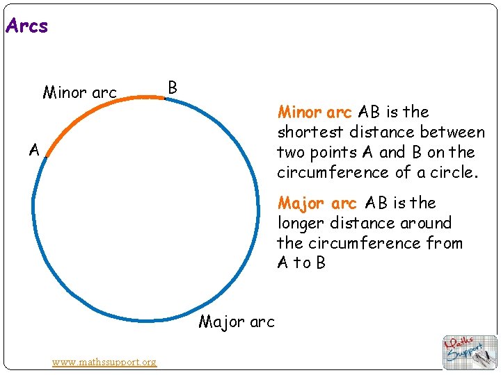 14 December 2021 Length of arc LO To