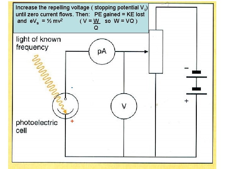 3 2 More about photo electricity The easiest