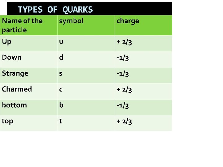 Essential Questions What are the names and symbols