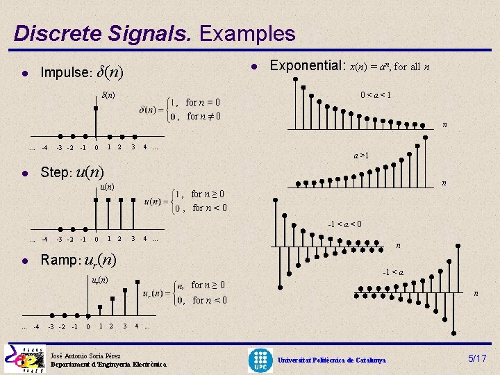MicroNanoscience and Nanotechnology Lectures 5 Basics of Digital