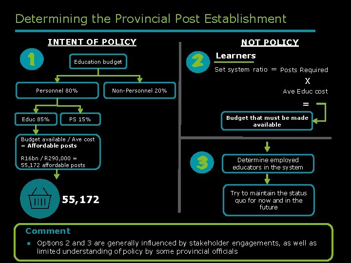Presentation on the Findings from the National Implementation