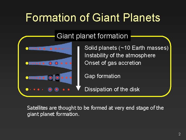 Formation of Giant Planets Giant planet formation Solid