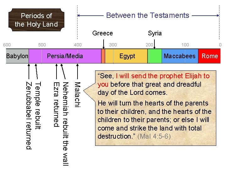 Gospel of Mark Chapter 1 Between the Testaments