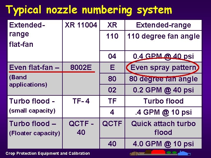 Sprayers Calibration Nozzle Selection Efficacy Drift Considerations for
