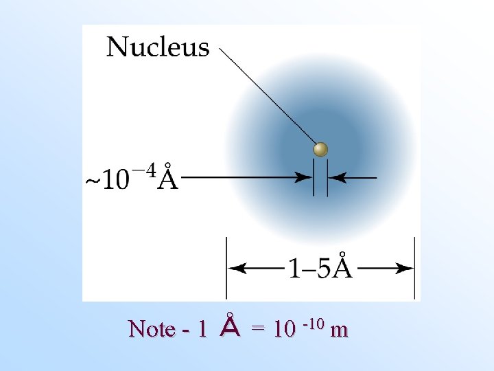 AP CHEMISTRY Chapter 2 Atoms Molecules and Ions