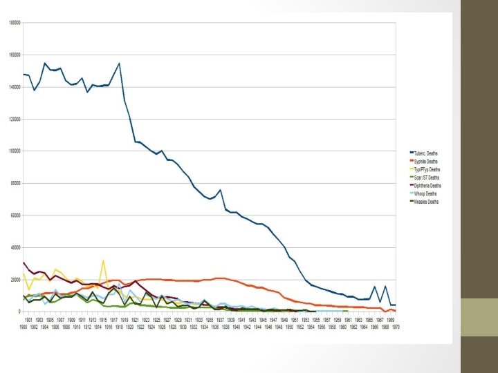 Treatment of Tuberculosis Eric Bihler Objectives Brief overview