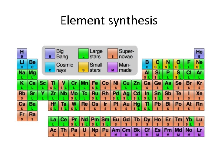 Exoplanets 1 st session Sohrab Rahvar physics Department
