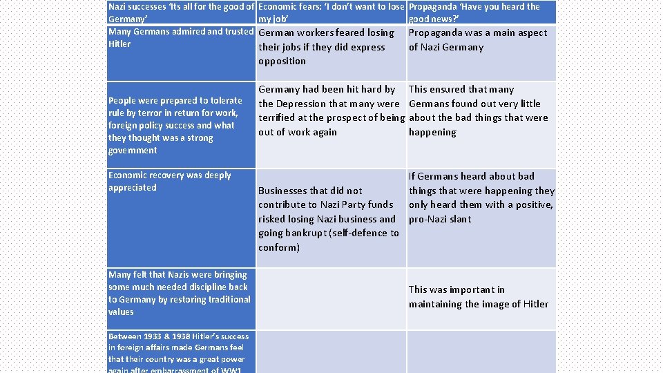 Nazi Opposition and resistance in the Third Reich