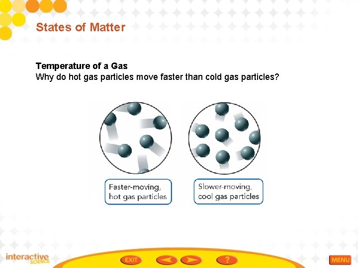 Solids Liquids and Gases Table of Contents States