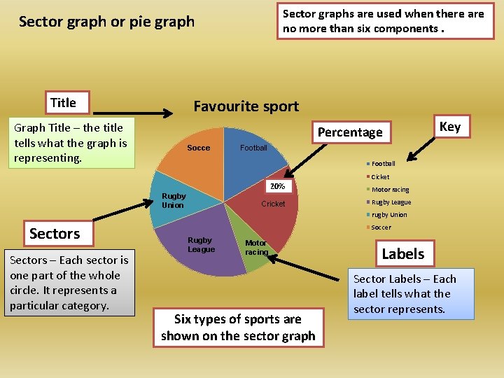 Pie graphs Learning intention Students will learn how