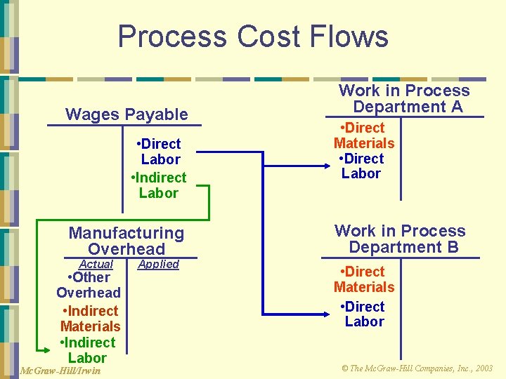 Pertemuan 4 Metode Akumulasi Harga Pokok Penuh Bersifat