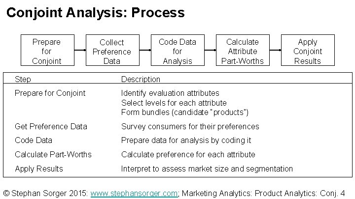 Marketing Analytics II Chapter 7 A Product Analytics