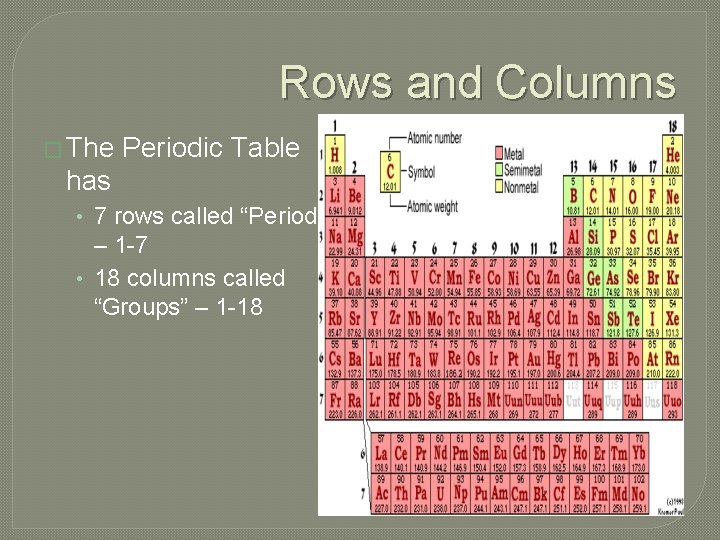 Periodic Table Basic Structure Rows and Columns The