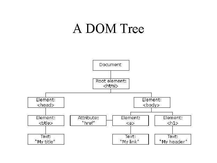 Object Oriented Programming Week 8 INFM 603 The