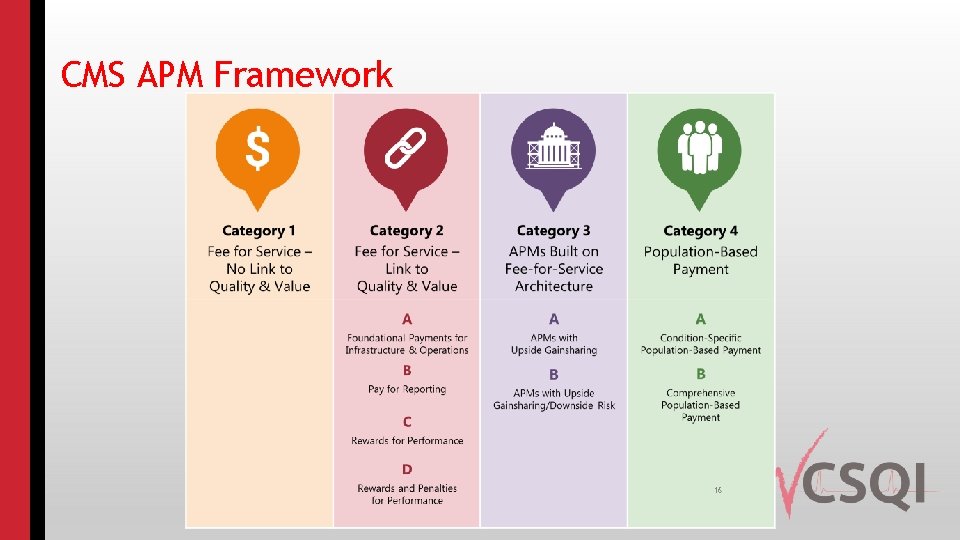 Bundled Payments as an Alternative Payment Model BPCI