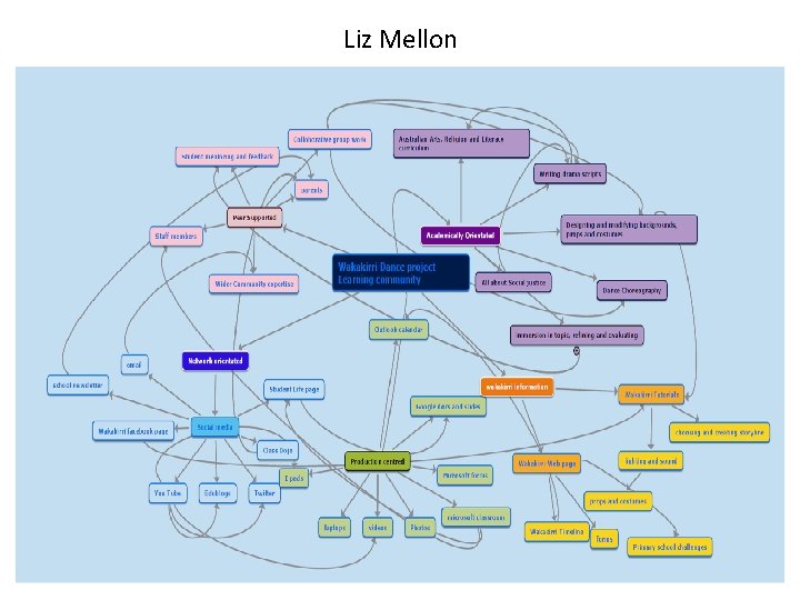 Connected Learning Week 5 CL environment map feedback