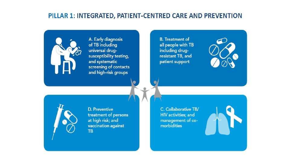 NIKSHAY MITRA An initiative of National TB Elimination