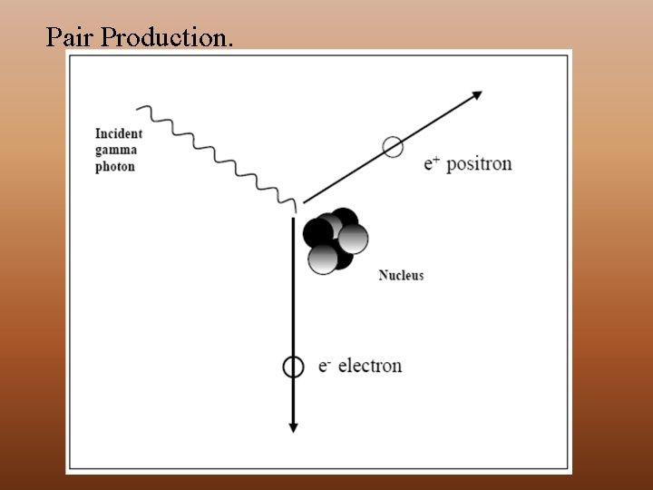 Xray Interactions With Matter The interaction of photons