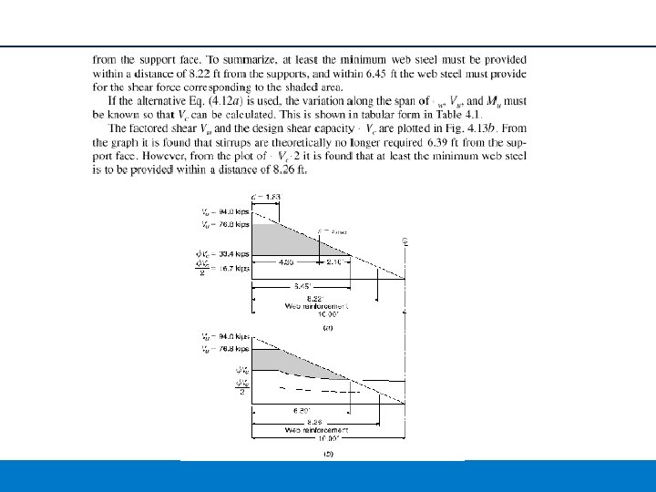 Reinforced Concrete Design6 Shear Design of Beams By