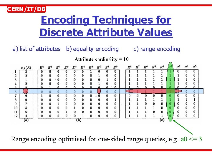 CERNITDB Brief Introduction to Bitmap Indices for Scientific