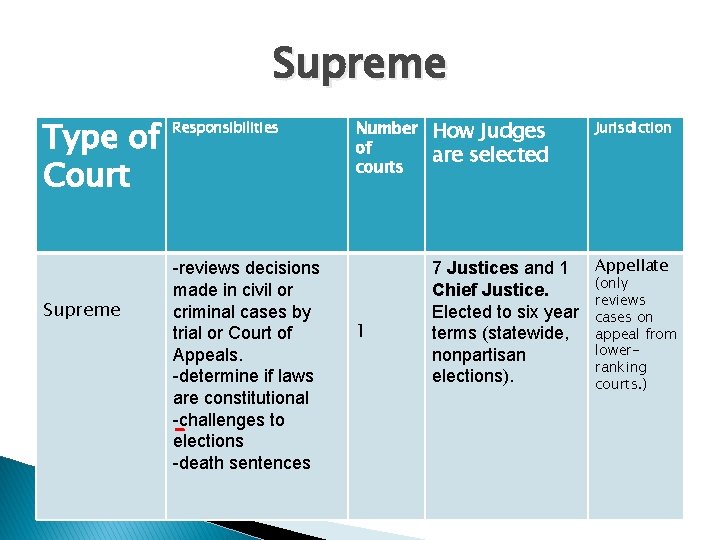 The structure of the Adult Judicial System What