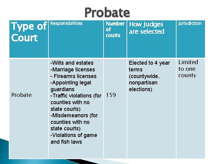 The structure of the Adult Judicial System What