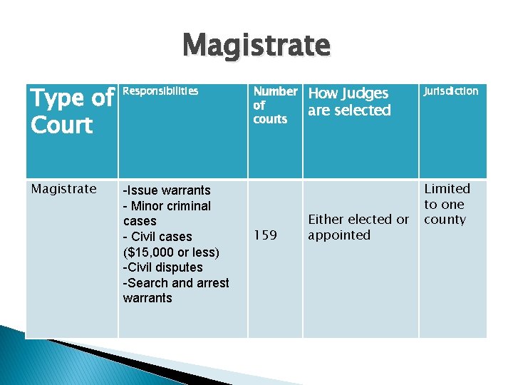 The structure of the Adult Judicial System What