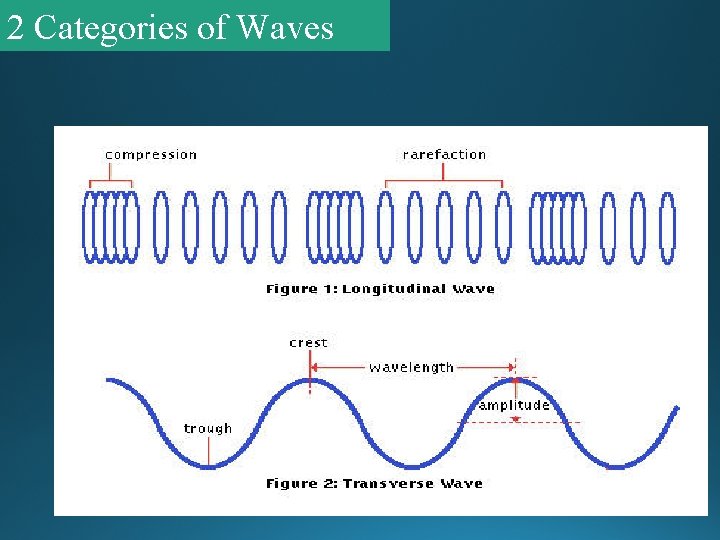 E Q What are the basic characteristics of