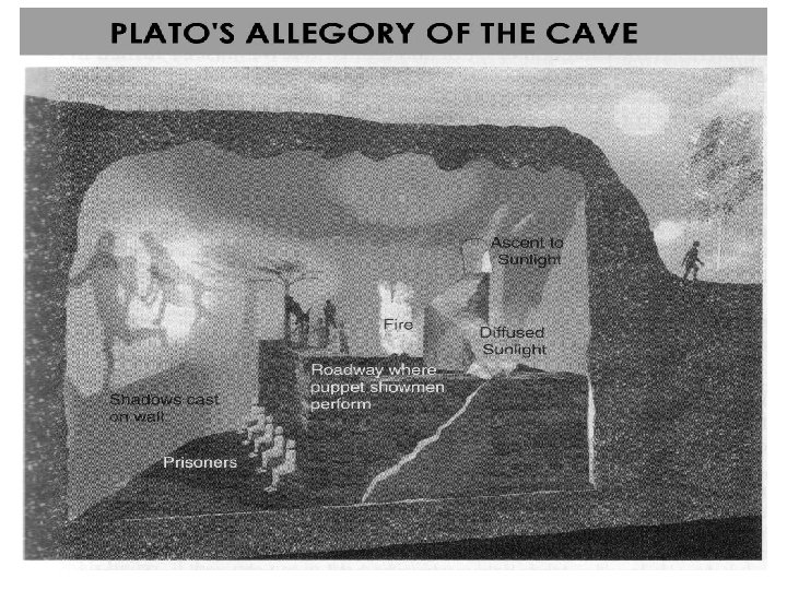 Allegory of the Cave Socrates tells a story