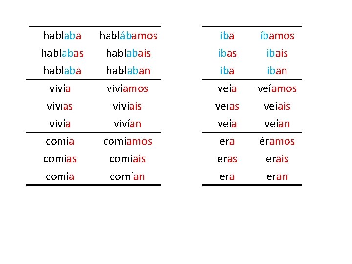 Imperfect Verbs abas aba hablabas hablaba bamos abais