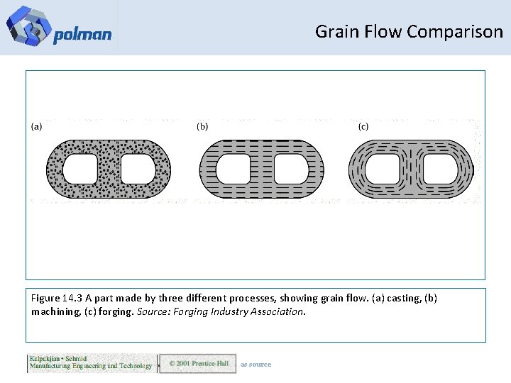 Forging of Metals Disiapkan sebagai Materi kuliah PENGETAHUAN