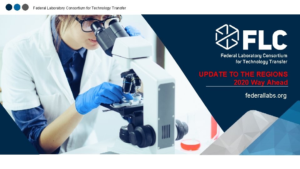 Federal Laboratory Consortium for Technology Transfer a UPDATE