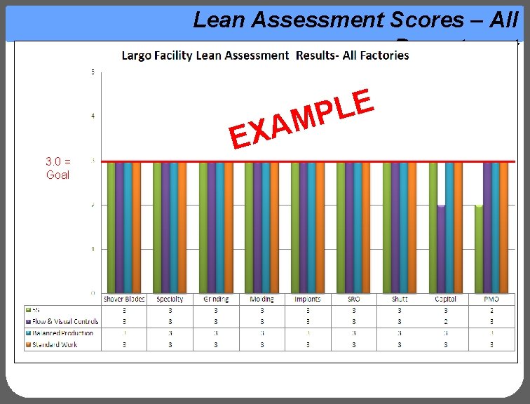 Lean Sigma Managing Daily Improvement Radar Template Lean