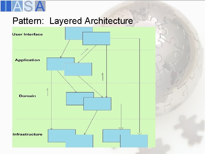 http www umlchina com Building an Offline Smart