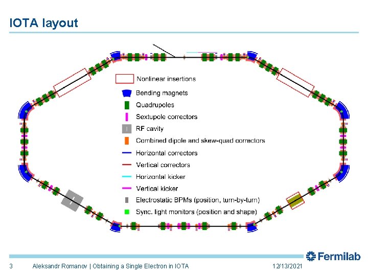 Obtaining a Single Electron in IOTA Aleksandr Romanov