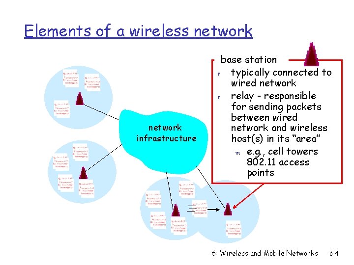 Chapter 6 Wireless and Mobile Networks Background r