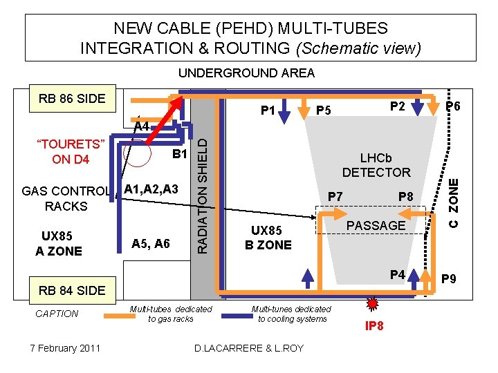 NEW CABLE PEHD MULTITUBES INTEGRATION ROUTING Schematic view