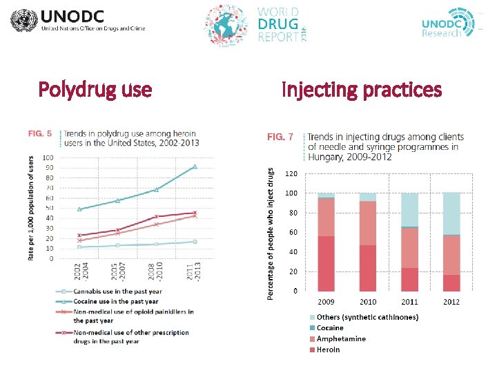 World Drug Report 2016 Briefing to Member States