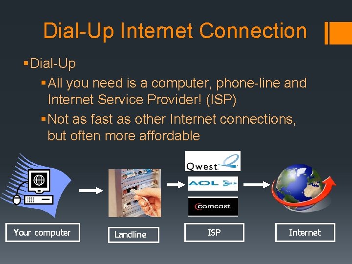 The Internet From the St Paul Public Library