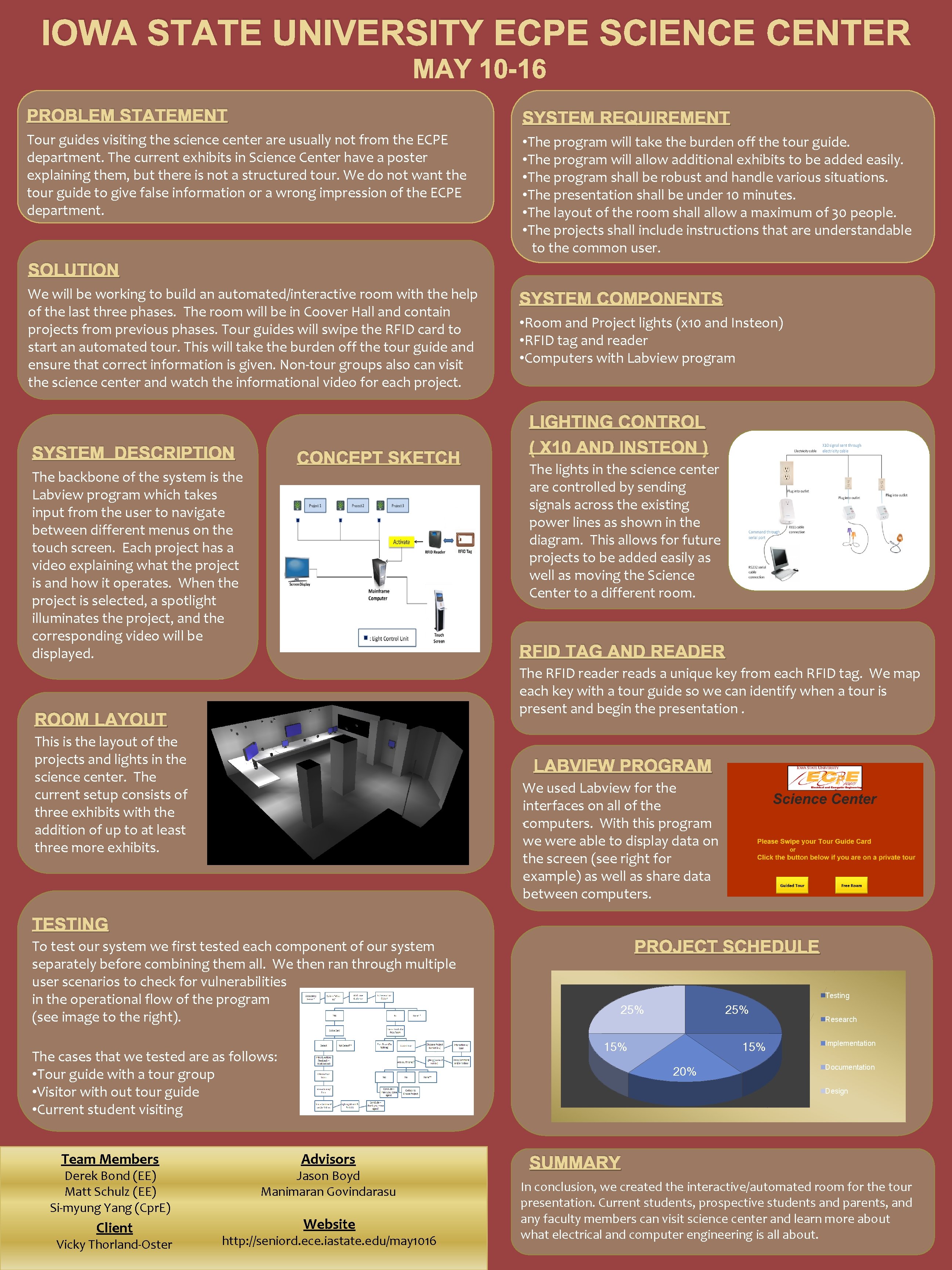 IOWA STATE UNIVERSITY ECPE SCIENCE CENTER MAY 10