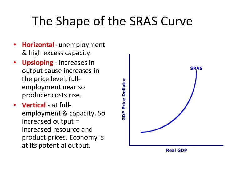 ShortRun Aggregate Supply What is AS Aggregate Supply