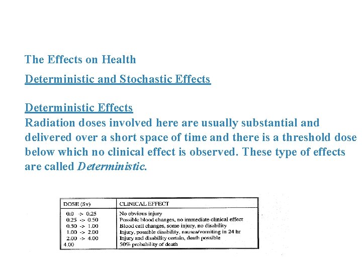 Biological Effects of Ionising Radiation In a biological