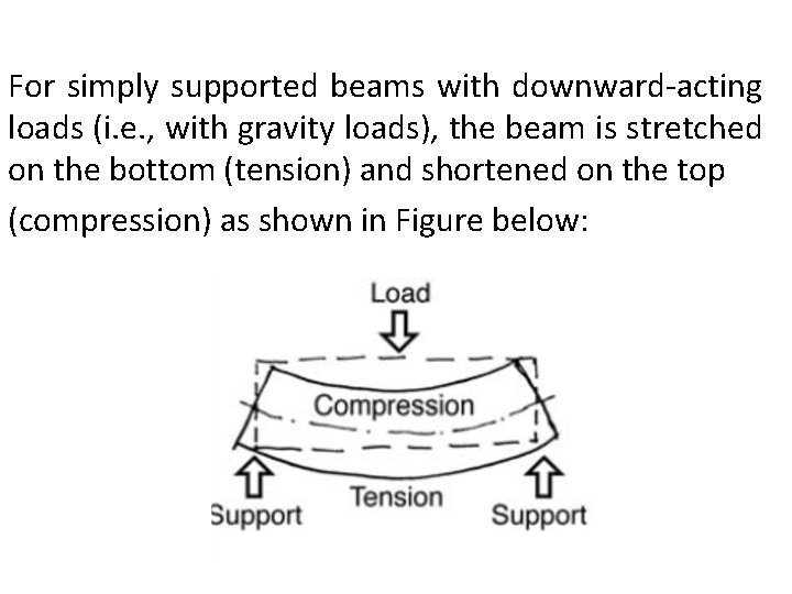 Bending Stress 1 For simply supported beams with