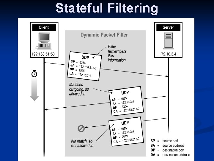 Firewalls Objectives and Deliverable Understand the concept of