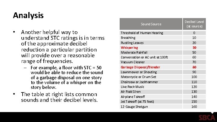 Sound Transmission in Wood Floor and Roof Trusses