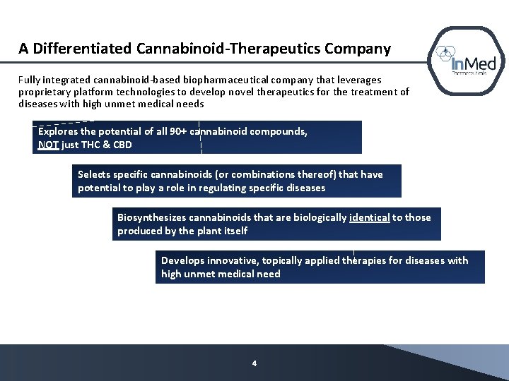 Unlocking the Potential of Cannabinoid Medicines Investor Presentation