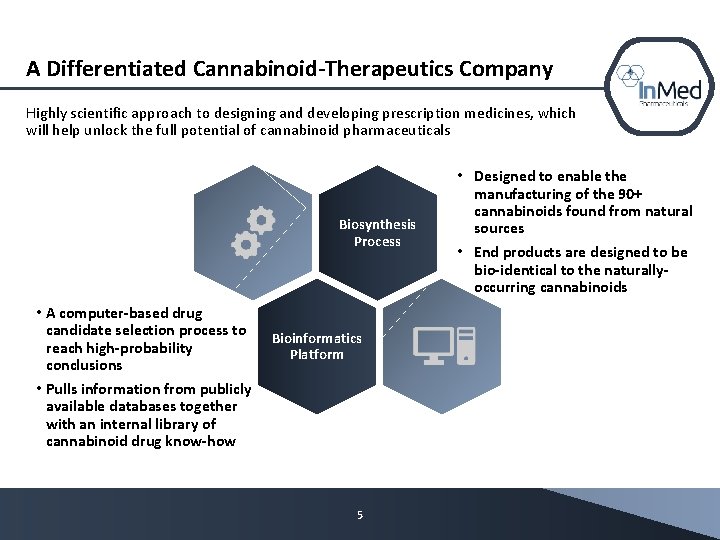 Unlocking the Potential of Cannabinoid Medicines Investor Presentation