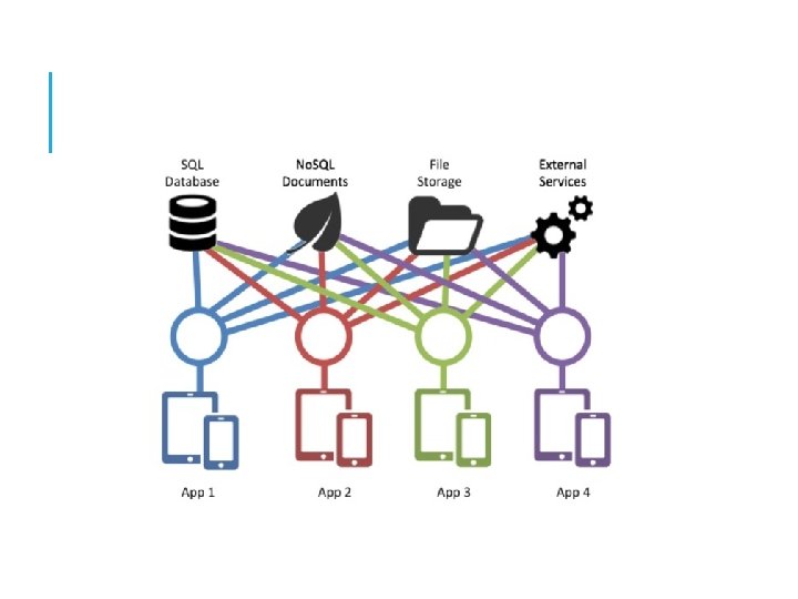 5 Data Resource Management Whats inside a database
