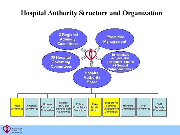 Collaboration across the Supply Chain through ERPS 24