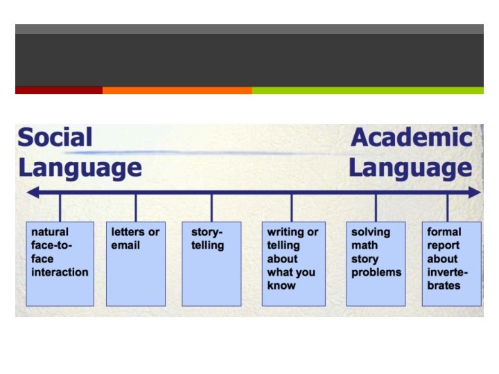 Academic Language Understanding Academic Language in Your Discipline